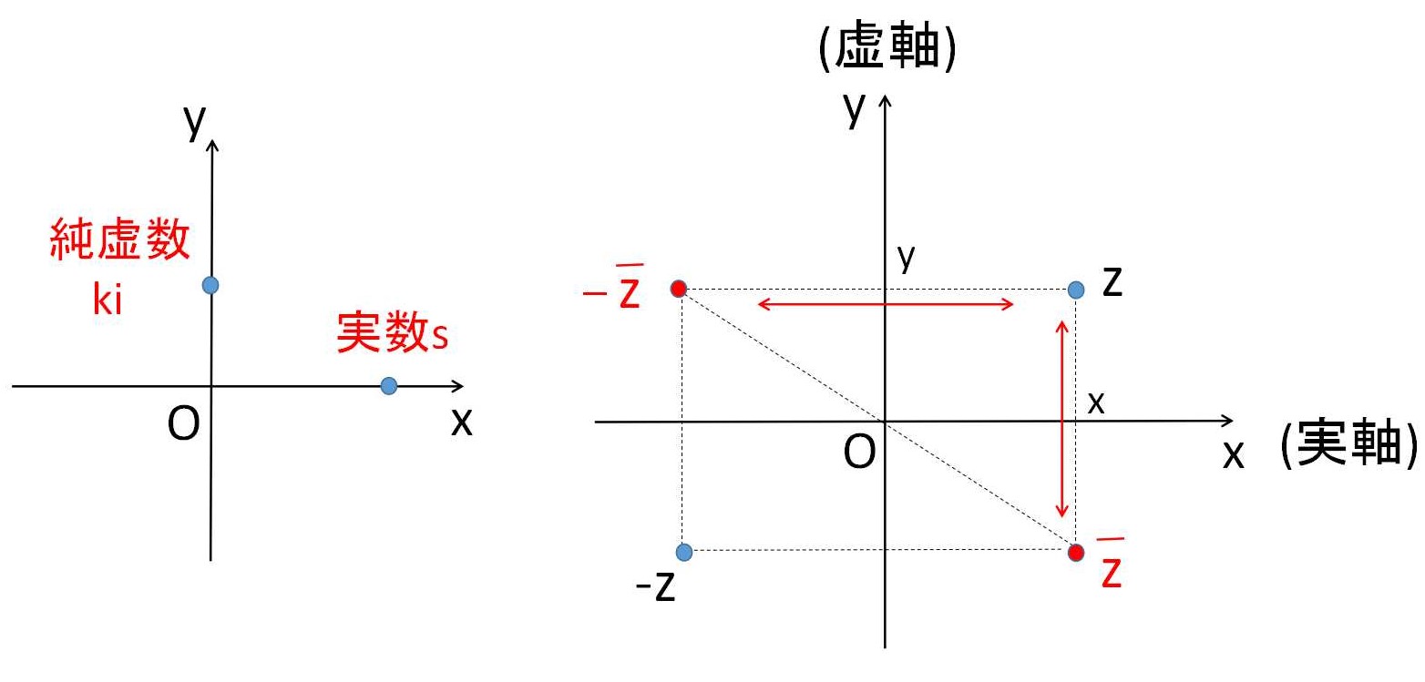 実数・純虚数条件 | 教えて数学理科
